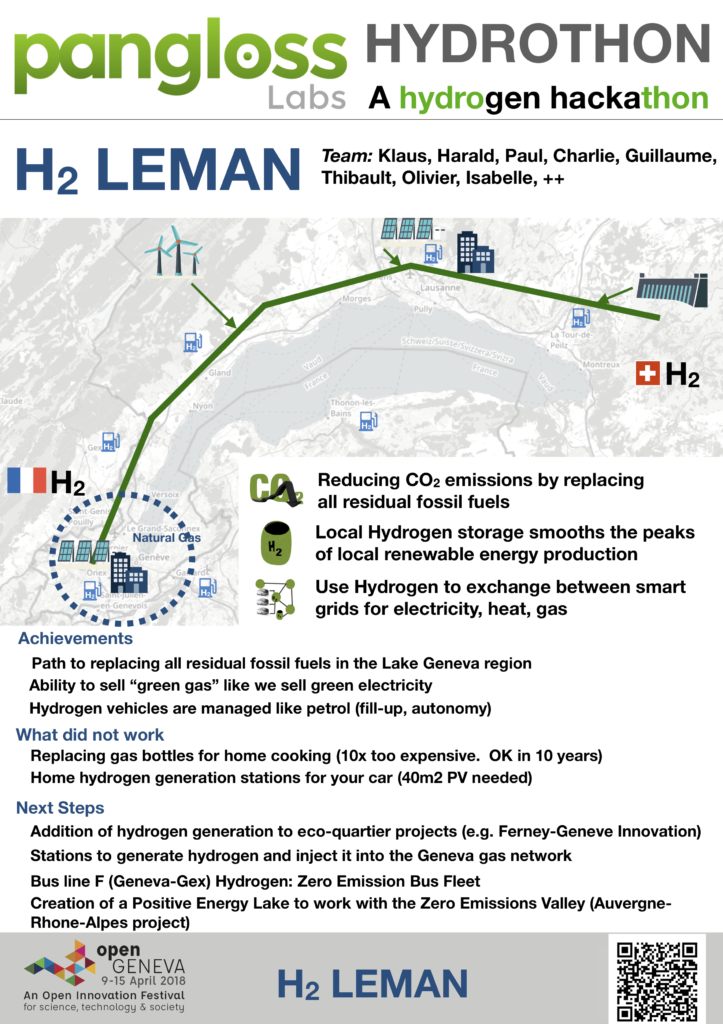 Hydrothon: A Hydrogen Hackathon - Pangloss Labs As part of the ...